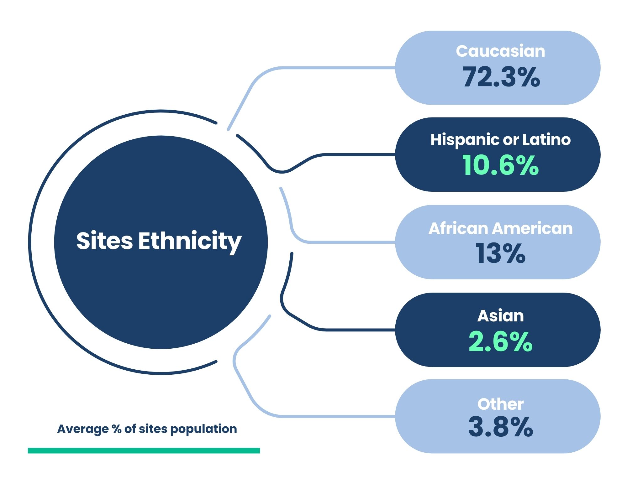 Sponsors / CROs - The Clinical Trials Network